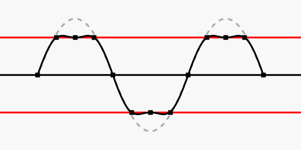 Decibels what do they do? Part 3 dBFs - Scope Labs Blog Decibels what do they do? Part 3 dBFs - Scope Labs Blog